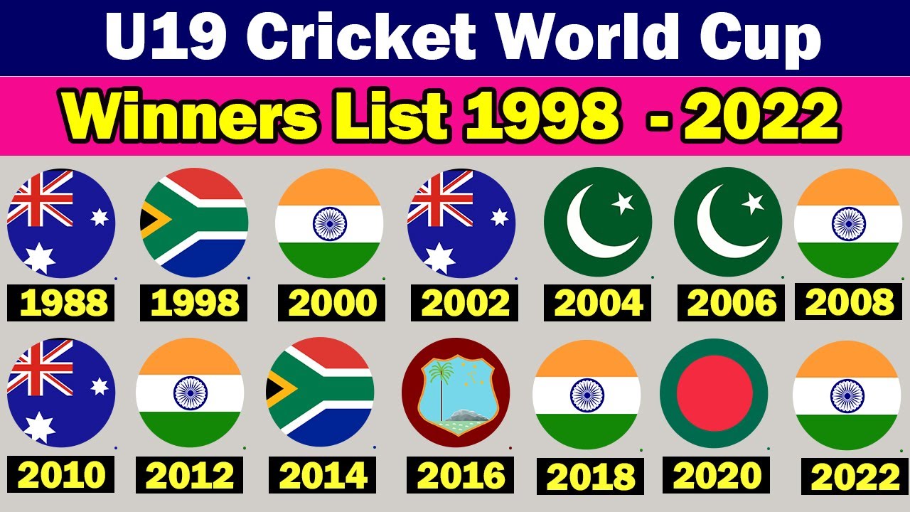 🏆U19 Cricket World Cup 1988 - 2022 All Time Winner List🏆India 5th Time ...