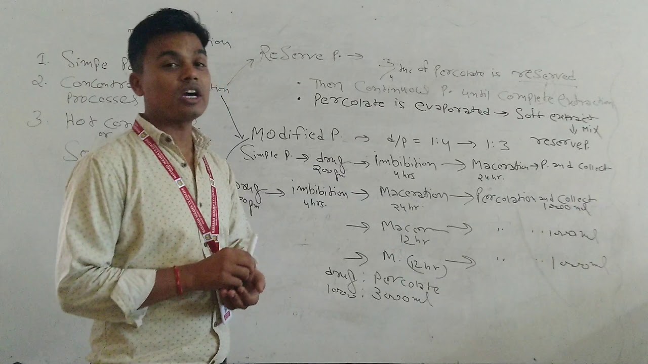 Reserve & Modified Percolation Pharmaceutics (D.PHARMACY) May 27, 2020 ...