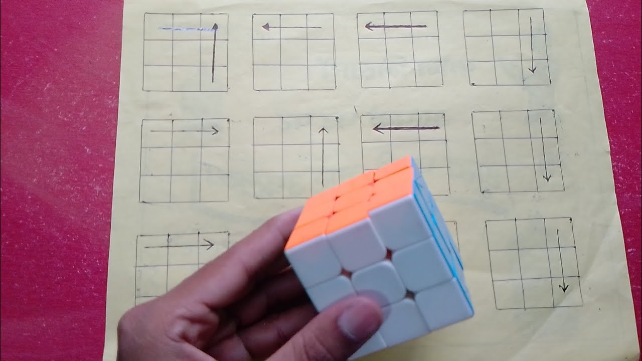 How to rubik's cube solver video - rubik's cube solver videokingofcubar ...