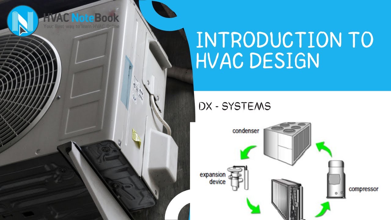 Episode 3. Introduction t o Dx Systems - YouTube