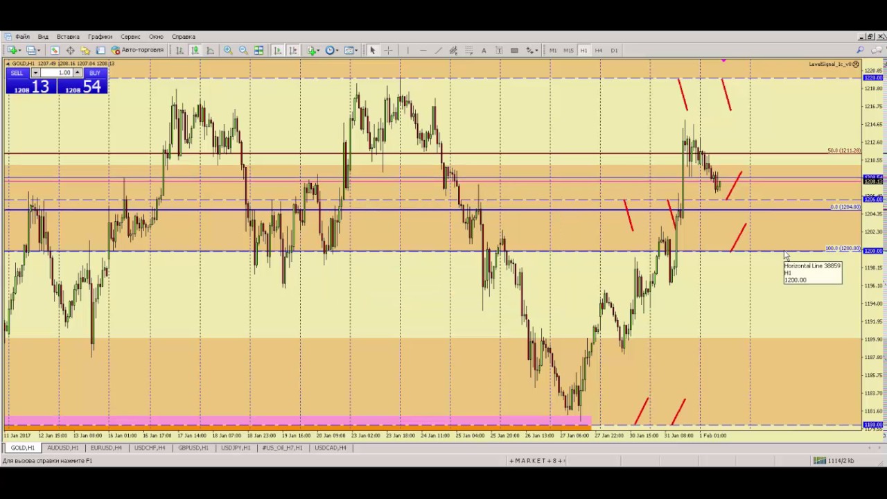 marketview 02 01 - YouTube