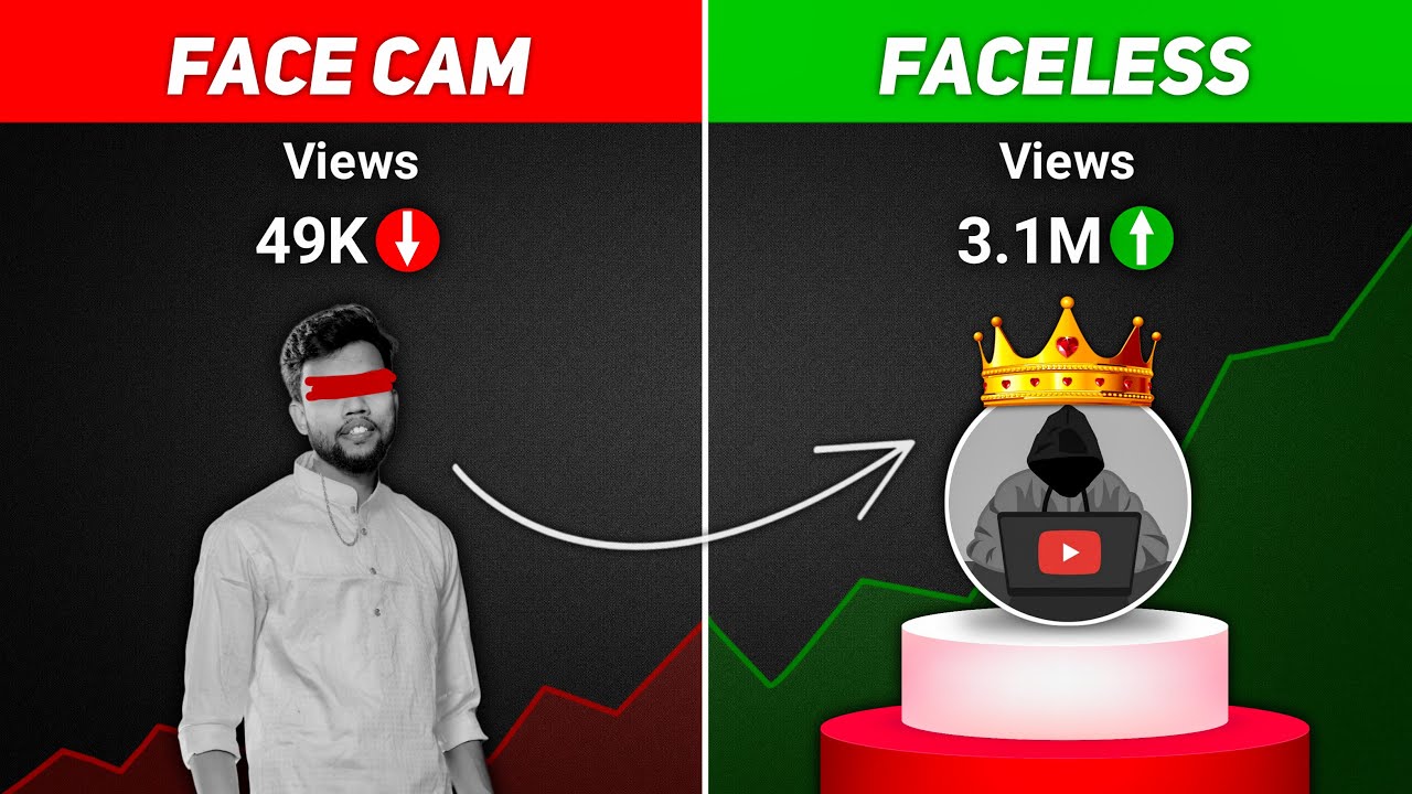 Top 5 FACELESS YouTube Channel IDEAS 💡 - YouTube