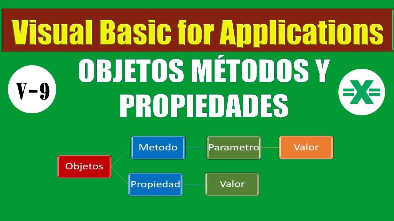 Vba Excel Objetosmetodos Y Propiedades Youtube