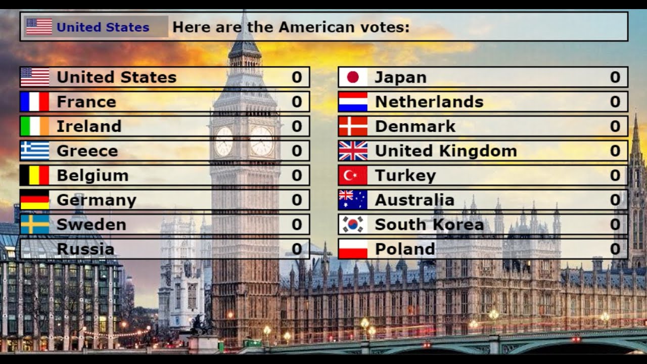 Select Song Contest #16 - Results - YouTube