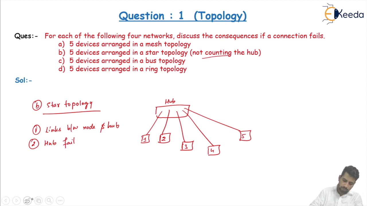 Computer Networks Topologies Question 1 A Deep Dive Gate Computer Science Engineering Youtube