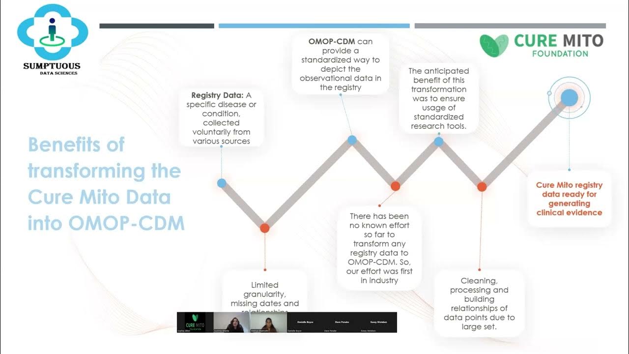 Alignment of Cure Mito Patient Registry Data to OMOP Common Data Model ...