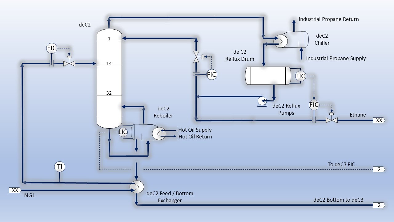 NGL Fractionation Train Process Flow Diagram - YouTube