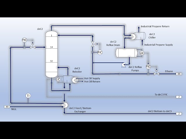 Ngl Fractionation Process Flow Diagram Field Flow Fractionation