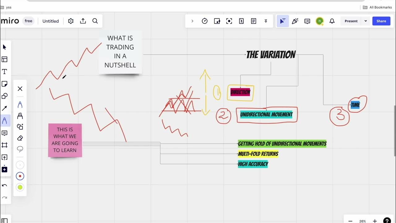Advanced Option Buying Course - Day 1 - Lecture 3 - YouTube
