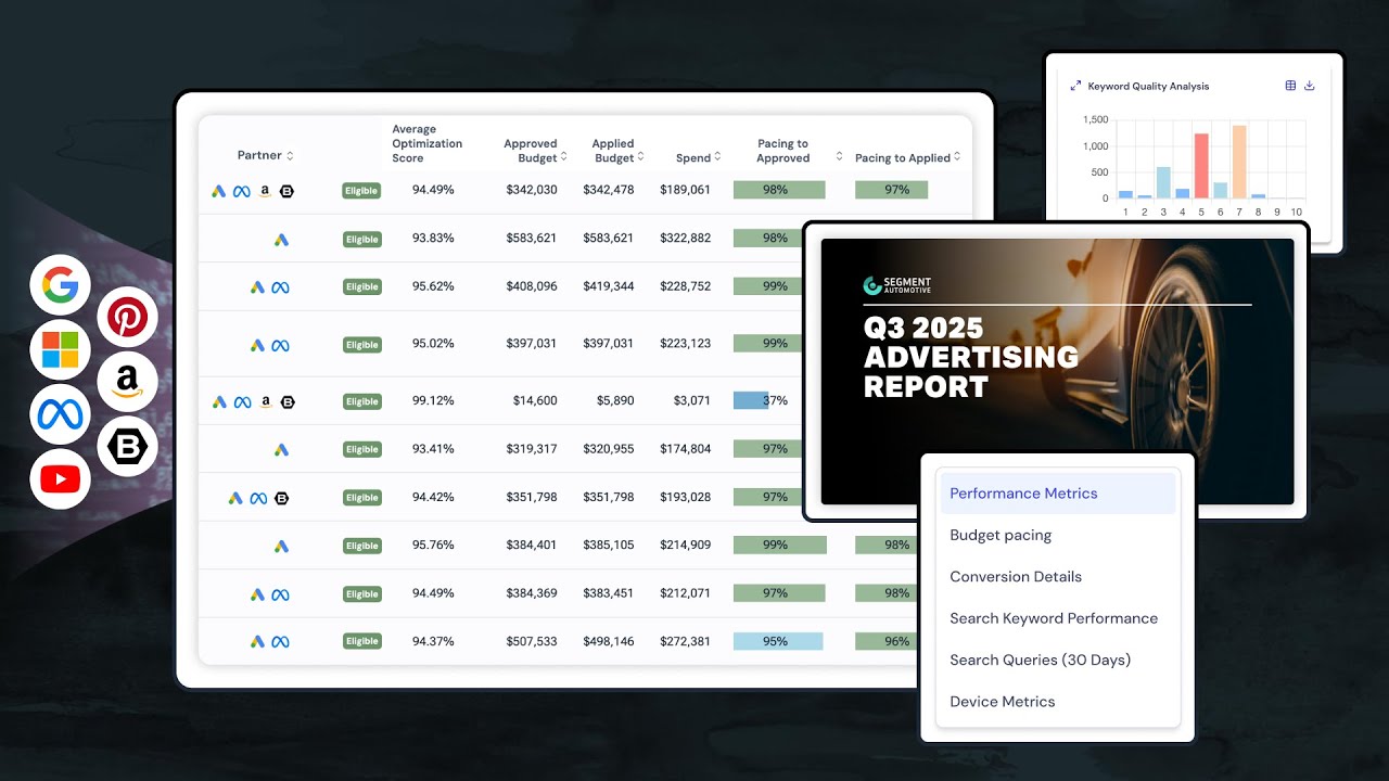 Fluency Reporting and Insights - YouTube