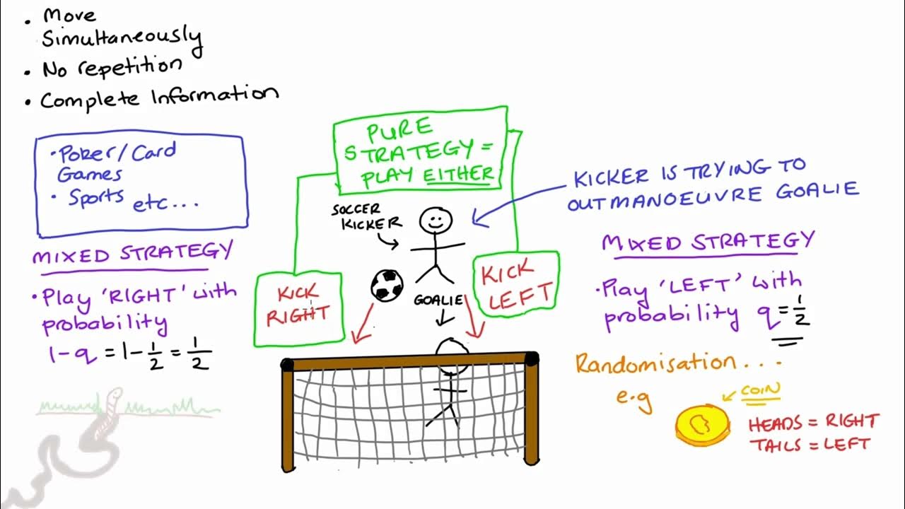 Introduction to Mixed Strategies in Game Theory - YouTube