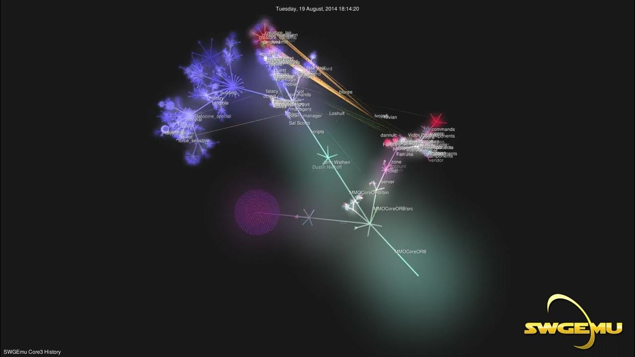 SWGEmu Core3 History - YouTube