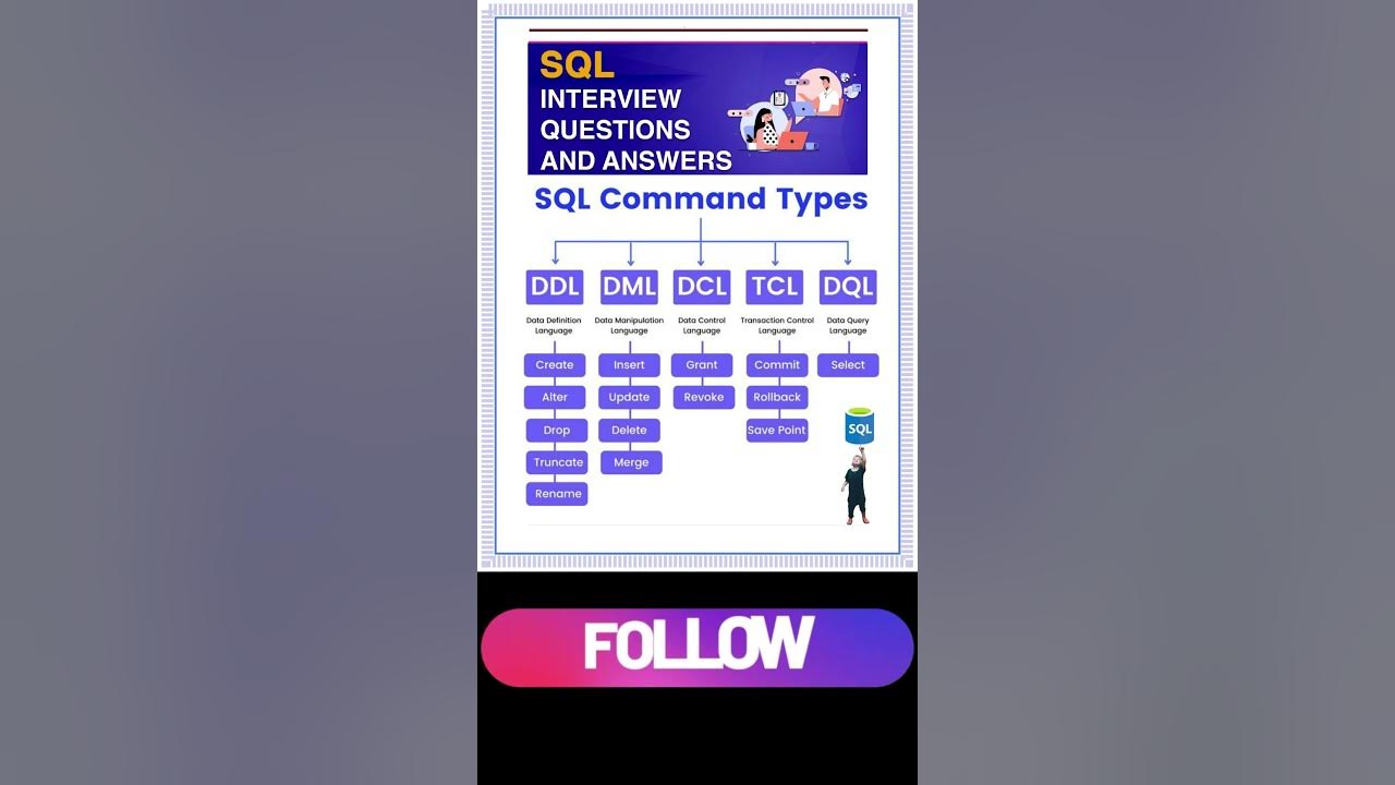 🔐sql Interview Questions 🔐 Sqlserver Sqlqueries Sql Exceltips Cover Pianocover Bgm