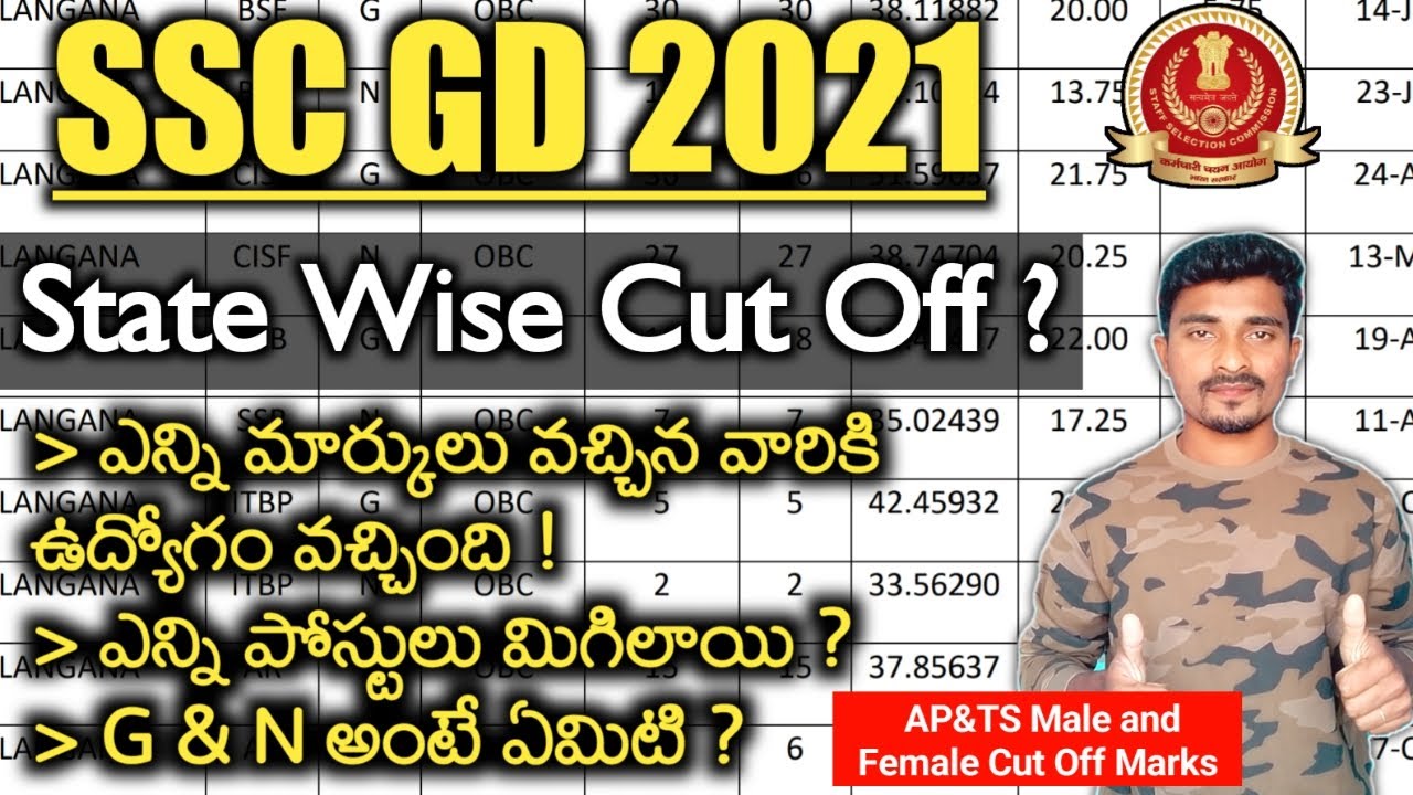 SSC GD Cut Off Marks State Wise And Category Wise Male Female Cut ssc-gd-cut-off-marks-state-wise-and-category-wise-male-female-cut