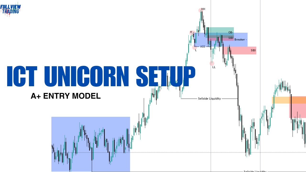 Ict Unicorn Setup A Entry Model Youtube