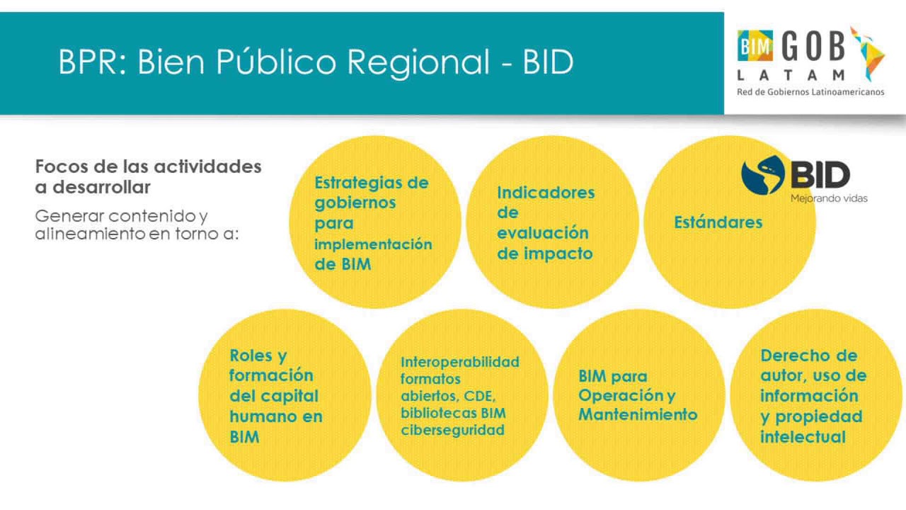 Representantes Titulares de Países de la Red BIM LATAM - Formalización ...