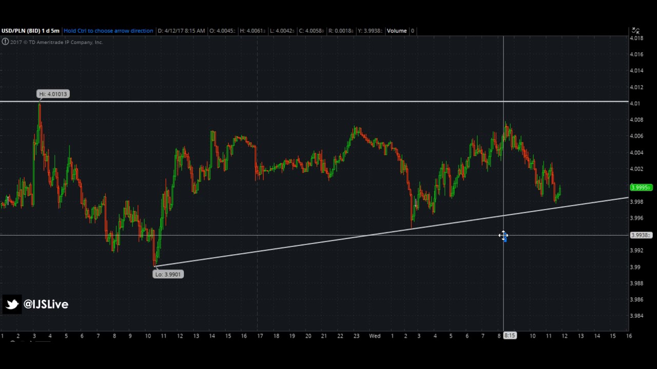 Forex Usd Pln Forex Launcher System forex-usd-pln-forex-launcher-system