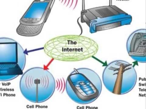 How WiFi Works YouTube - YouTube