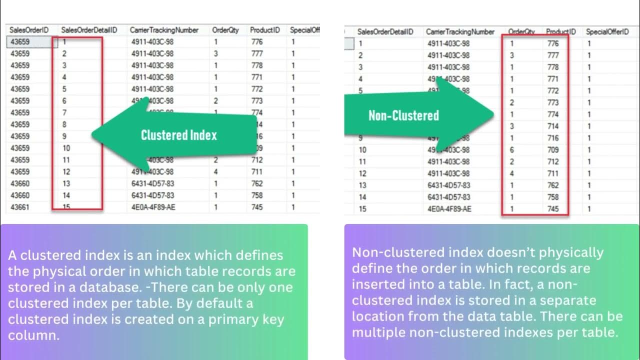 Clustered vs unclustered index - YouTube