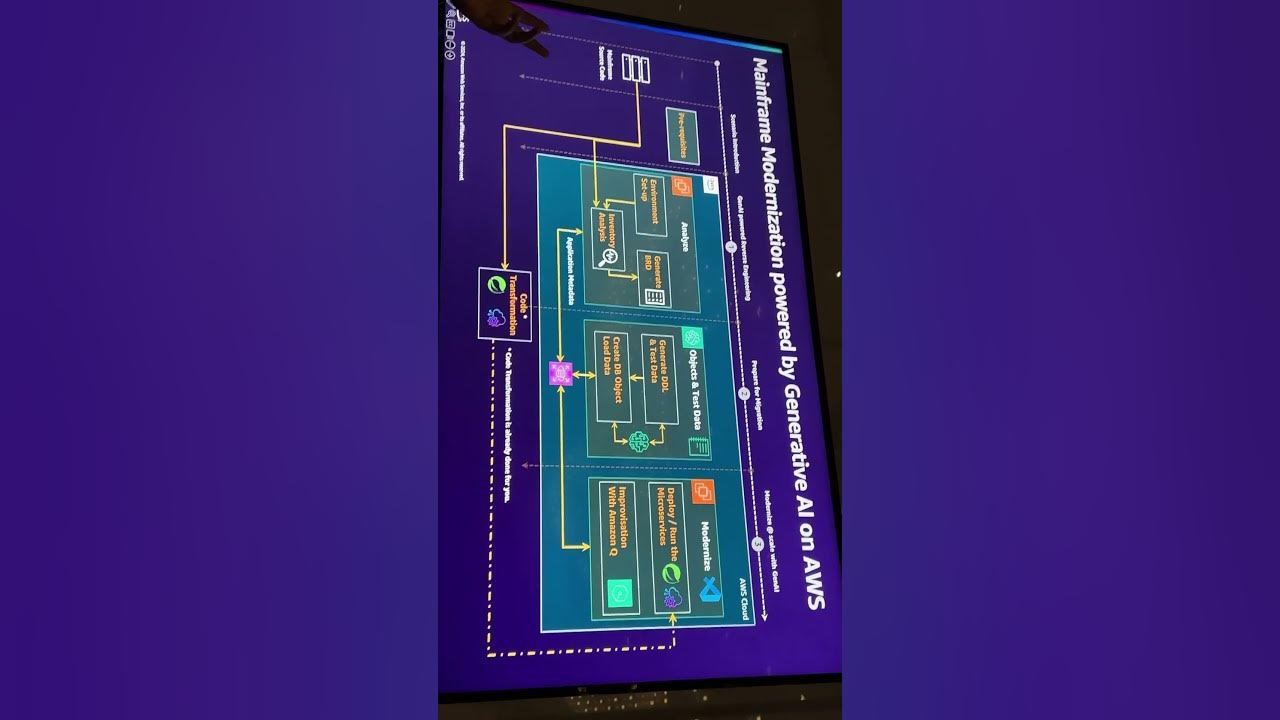 Mainframe code to Java - YouTube