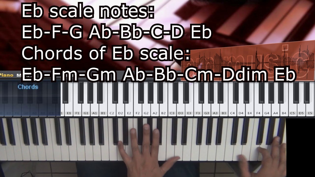 Chords Key of Eb - YouTube
