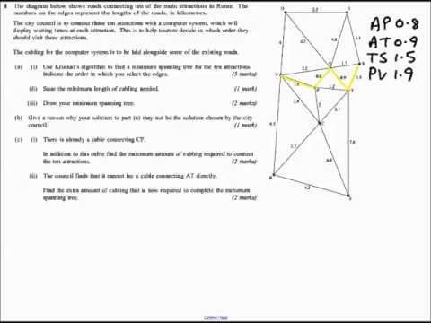 Kruskal's Algorithm Explained - YouTube