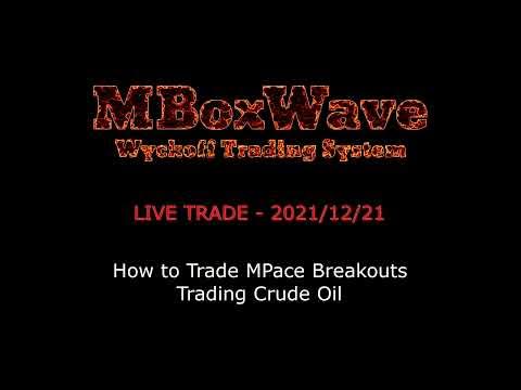 MBoxWave - How to Trade MPace Breakouts - YouTube