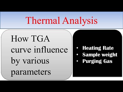 How TGA curve influence by heating rate, sample weight and purging gas ...