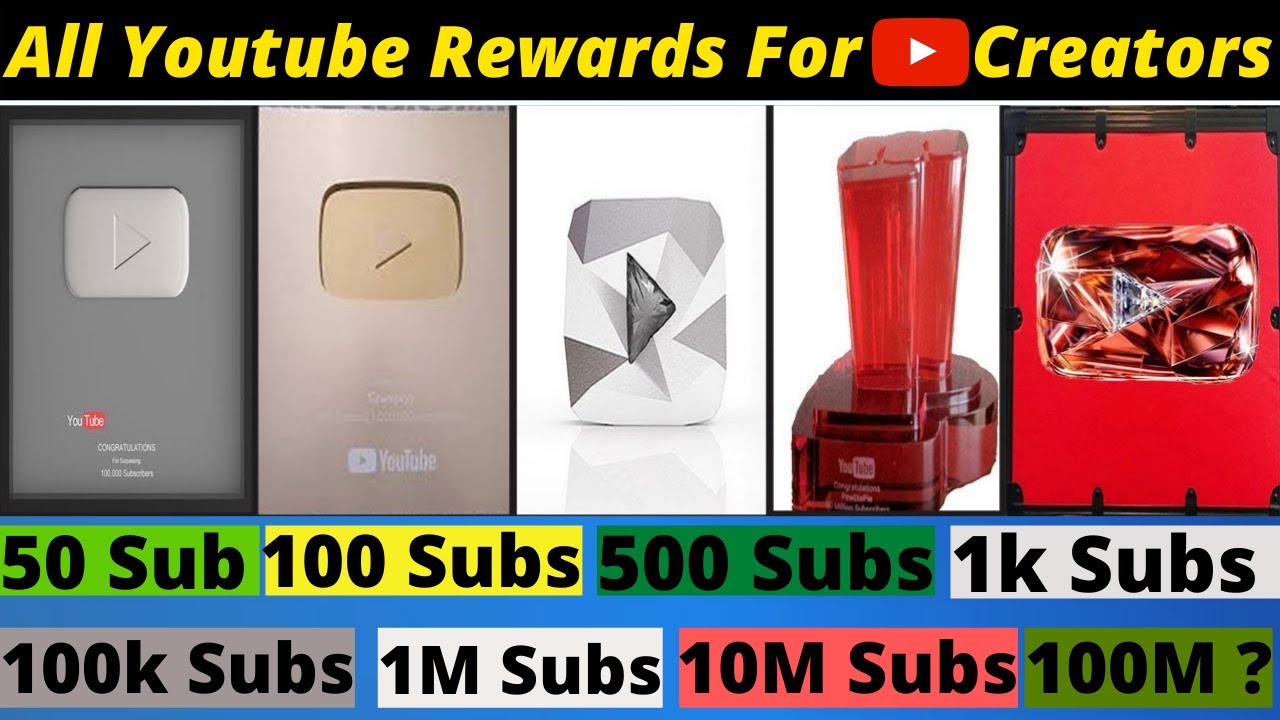 All YouTube Rewards Full Explained | 50 Subs To 200M Subs Rewards ...