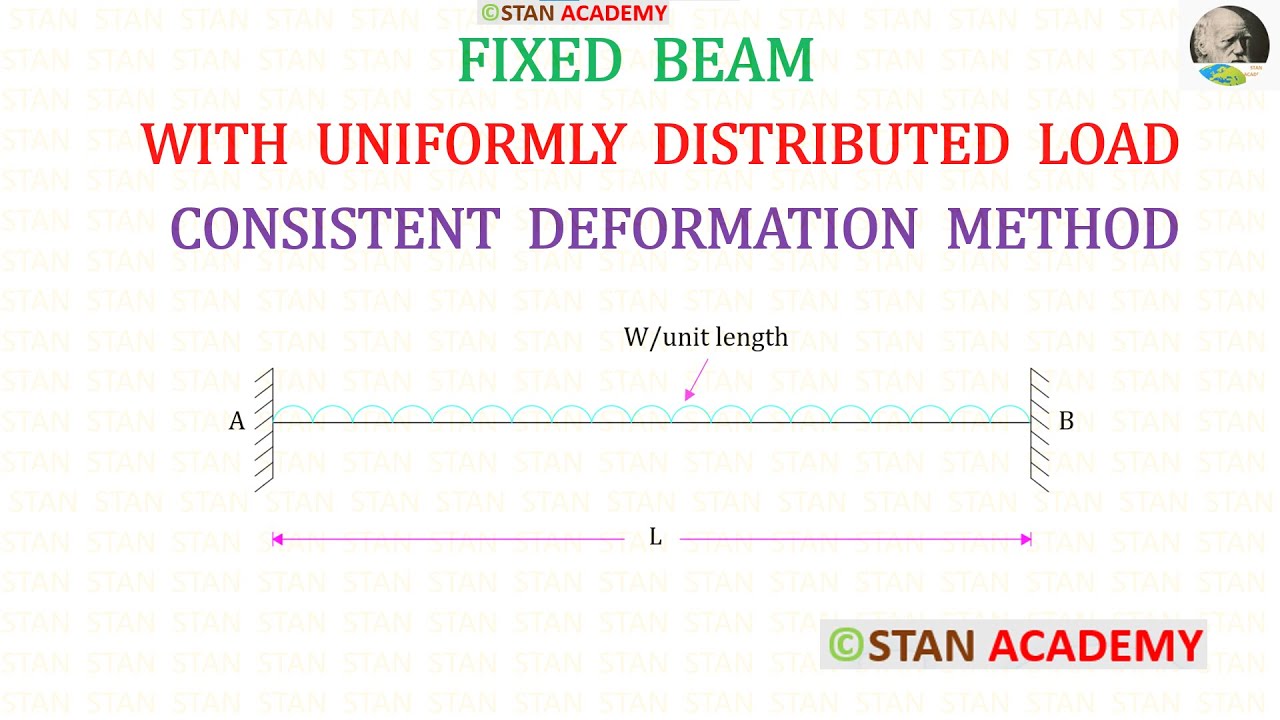 Consistent Deformation Method Analysis Of Fixed Beam With Uniformly Distributed Load Udl