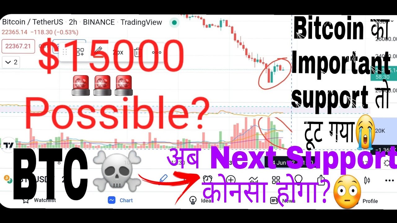 Bitcoin Crash 🚨 कहा तक नीचे जा सकता है? Crypto Bitcoin quick update! Btc TA Support and ...