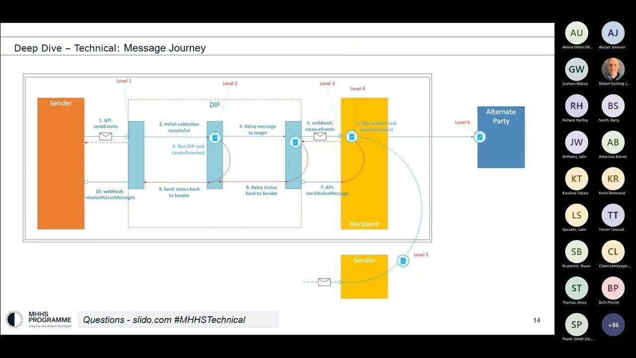 MHHS Deep Dive: Technical - YouTube