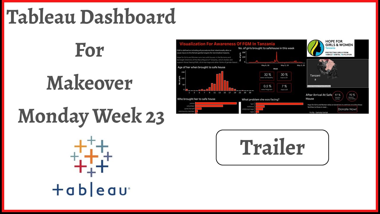 Tableau Dashboard for Makeover Monday Challenge Week 22 using Maps from Mapbox - YouTube
