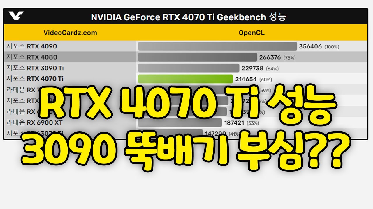 RTX 4070Ti가 RTX 3090 뚝배기를 그냥 부셔버렸다고?!! 헐?? - YouTube