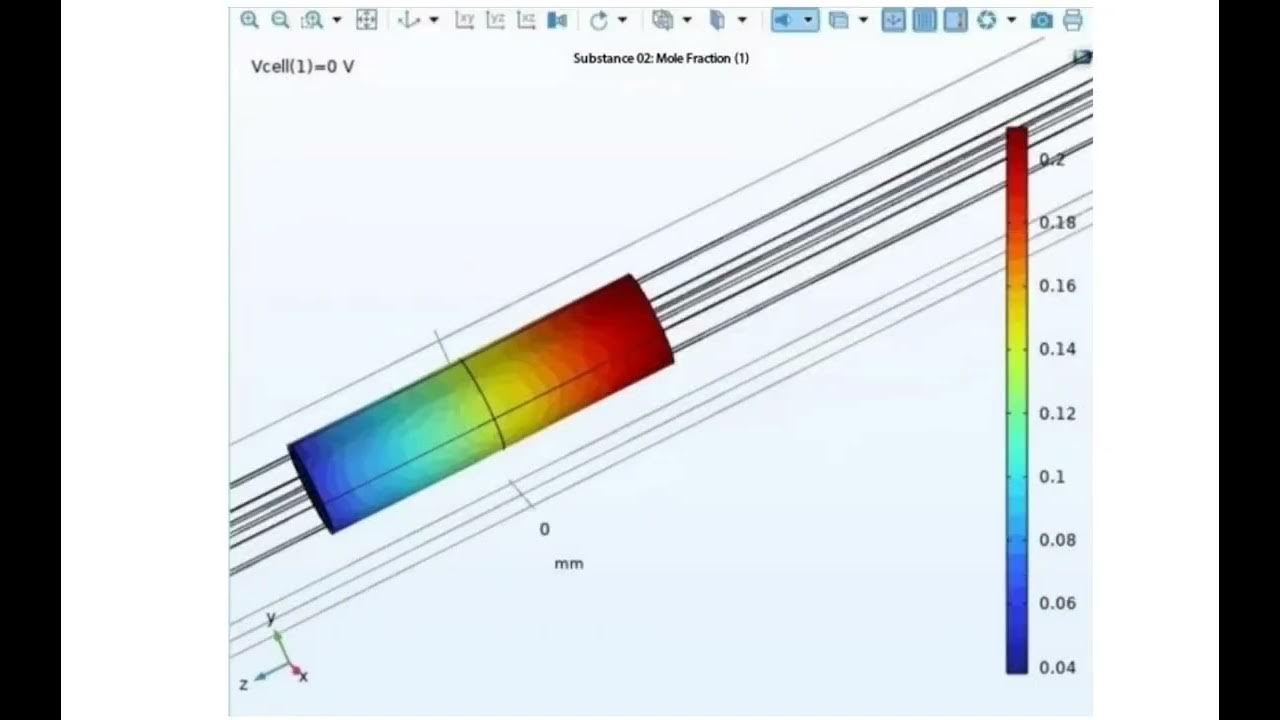 COMSOL Solid Oxide Fuel Cell SOFC Model Temperature distribution and concentration distribution ...