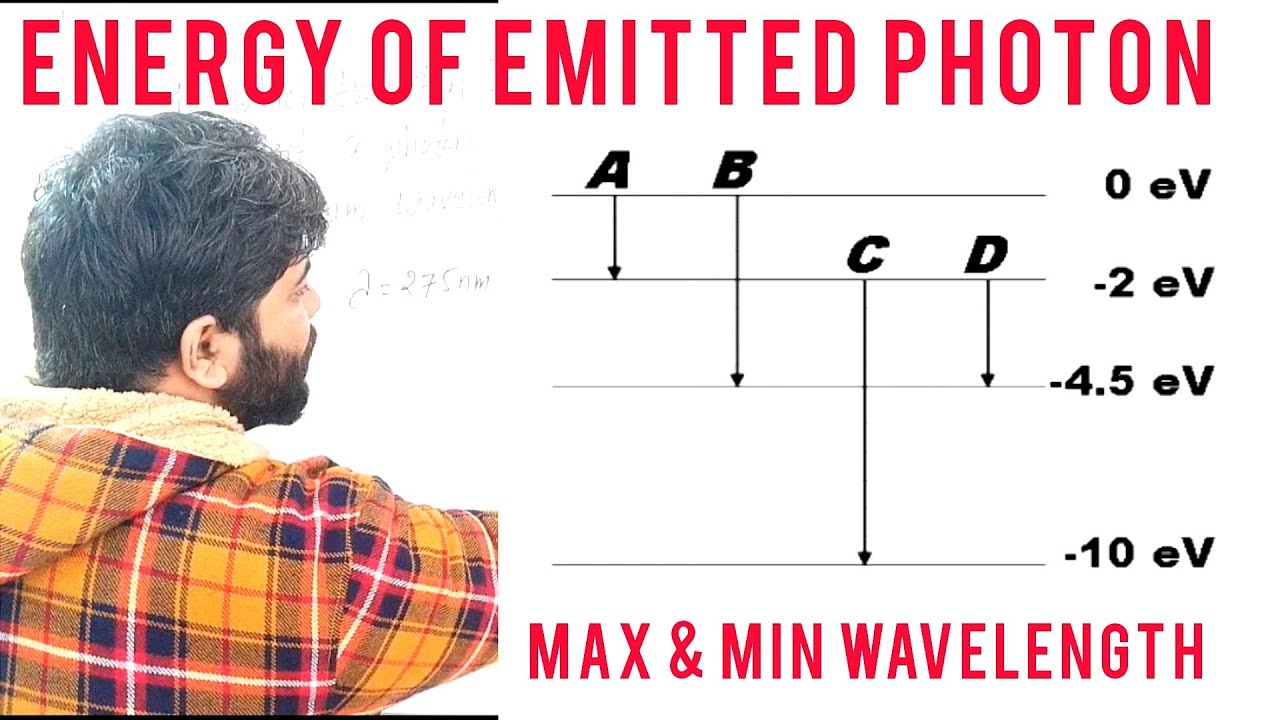 Energy of emitted photon by transition of e- !! Max & Min wavelength ...