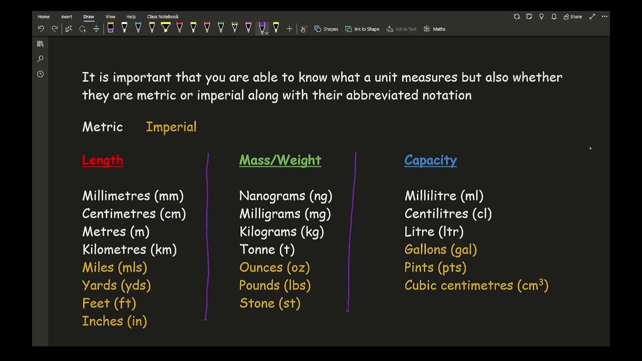 KS3/GCSE Maths - Units of Measure 1 : Imperial and Metric Units - YouTube