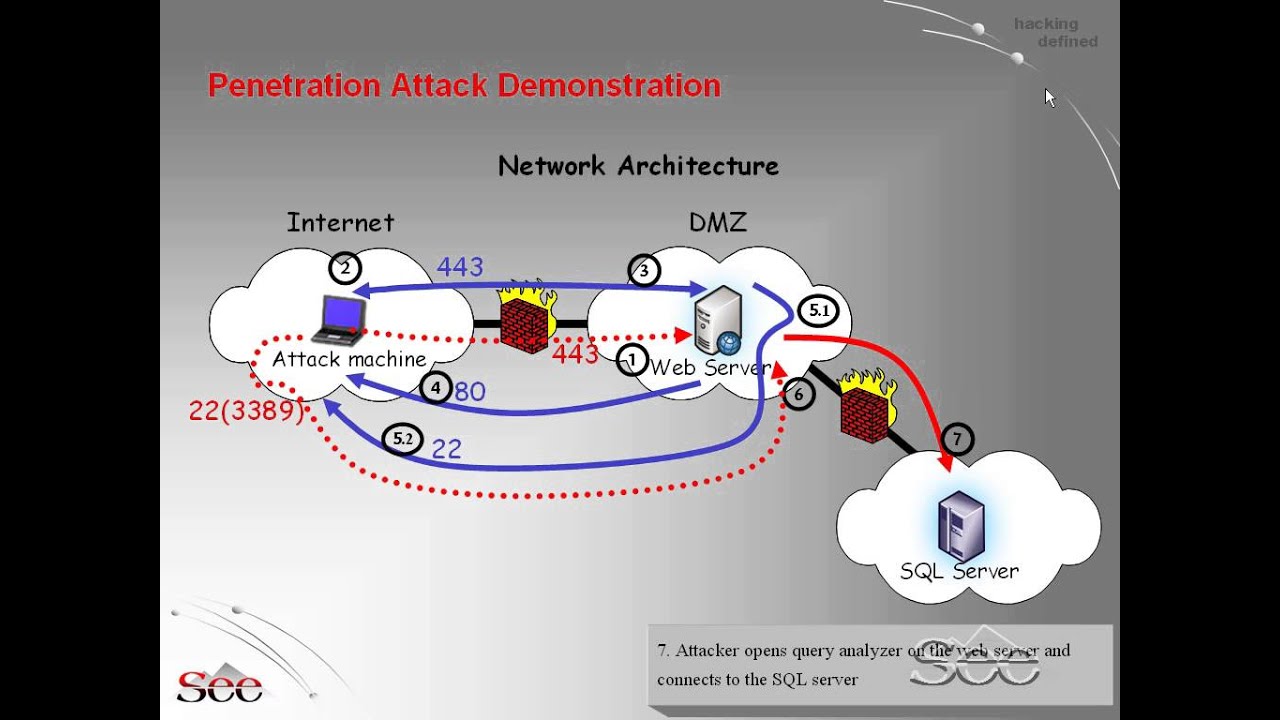 A Penetration Attack Reconstructed - YouTube