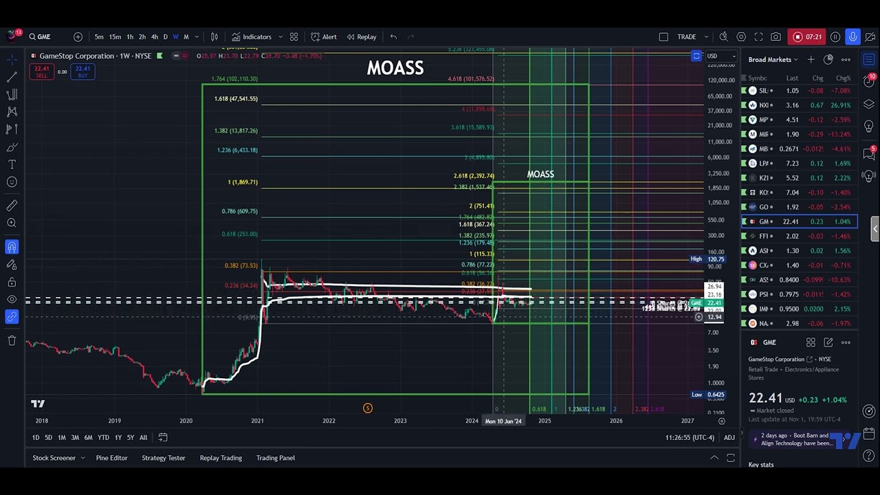 MOASS: BOOM! - YouTube