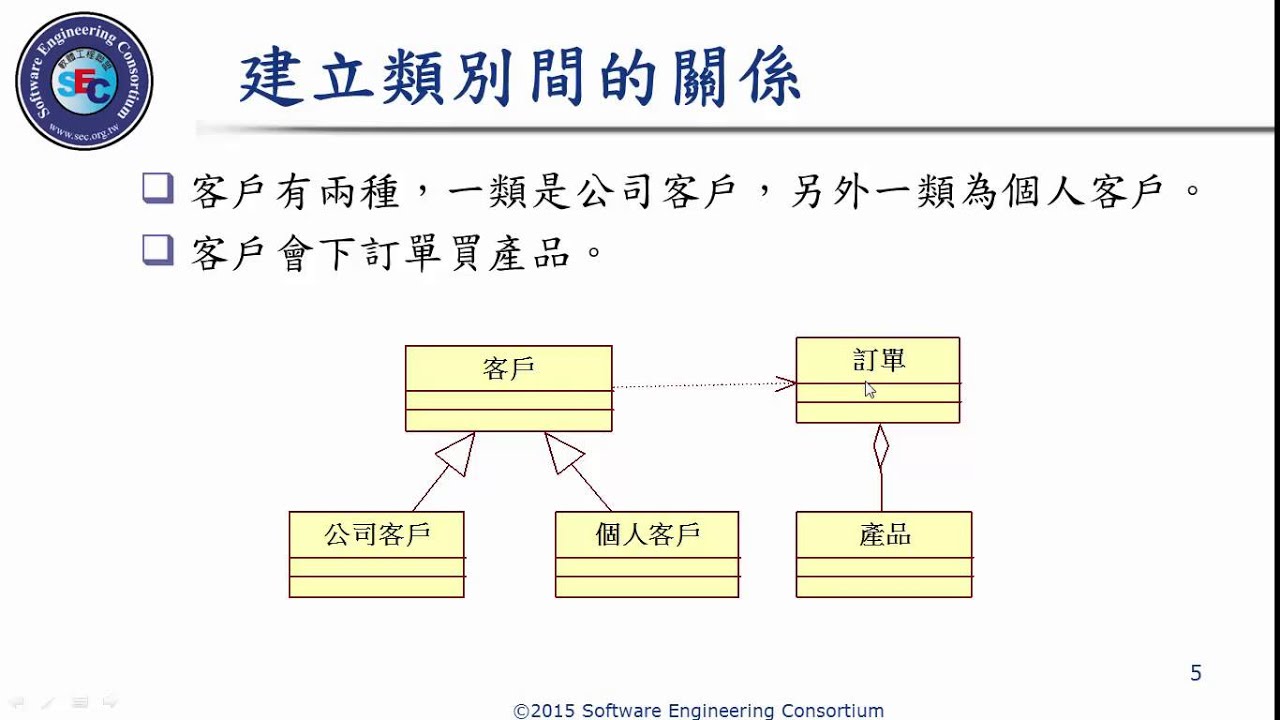 物件導向設計 05類別圖設計參考步驟 Youtube