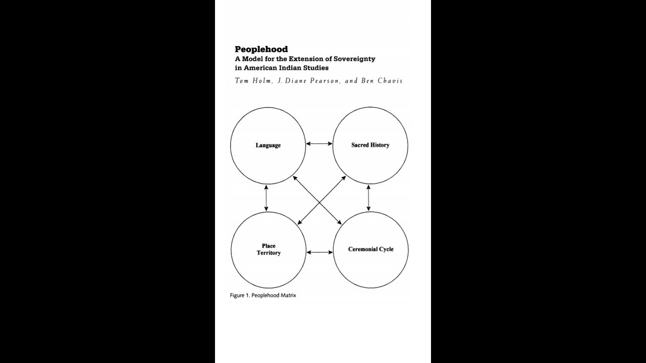 Concepts: The Peoplehood Matrix - YouTube
