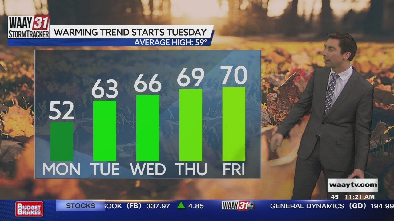 Rob Elvington's Monday, November 29 Midday North Alabama Weather ...