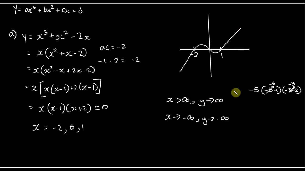 Sketching Cubic Curves Of The Form Y ax 3 bx 2 cx d YouTube Sketching Cubic Curves Of The Form Y ax 3 bx 2 cx d YouTube