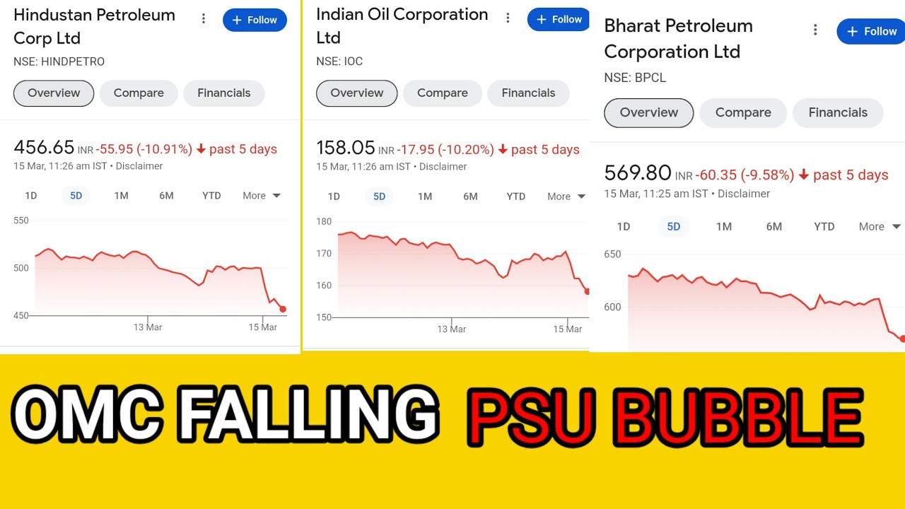 BPCL | Hindpetro| IOC| OMC market crash| PSU bubble| Nifty small cap ...