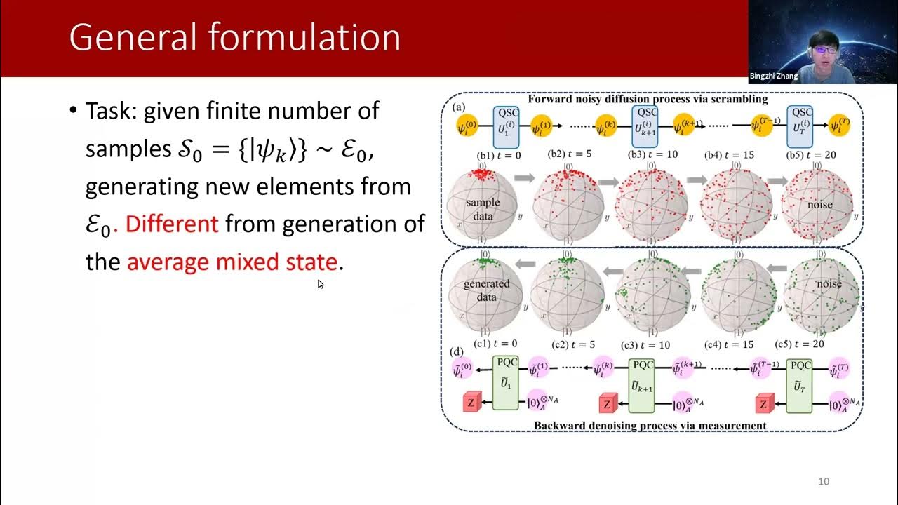 Generative Quantum Machine Learning via Denoising Diffusion Probabilistic Models - YouTube