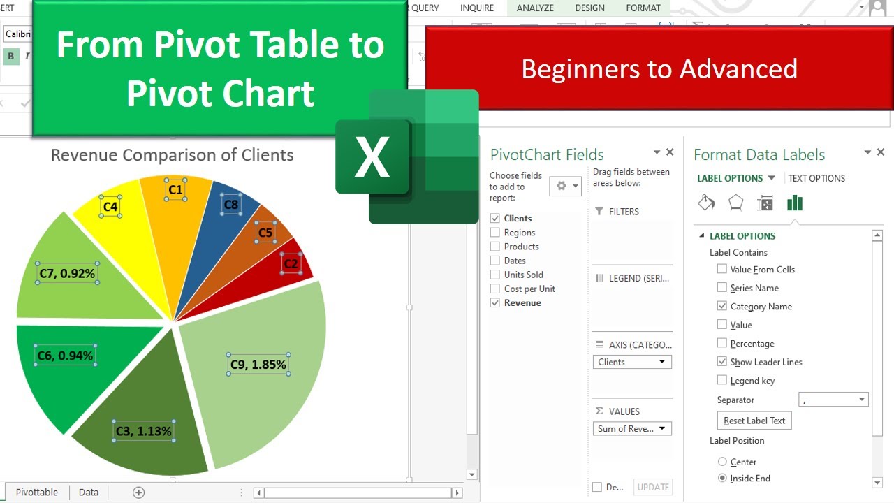 L2: Stunning Pivot Charts In Excel | Pivot Chart Excel | Pivot Table
