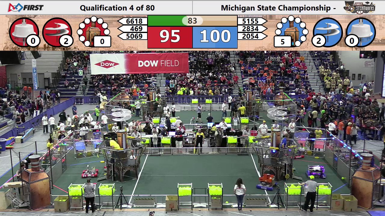 2017 MSC - Dow Field Qualification Match 4 - YouTube