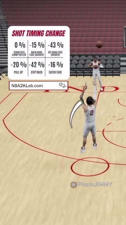 NBA 2K23 Best Shooting Tips : Jumpshot Timing Secrets in 2K23 for Fades #nba2k23 #2k23 #2k - YouTube