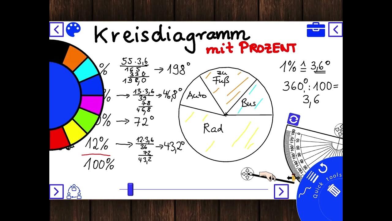 Kreisdiagramm Zeichnen Mit Prozent YouTube kreisdiagramm-zeichnen-mit-prozent-youtube