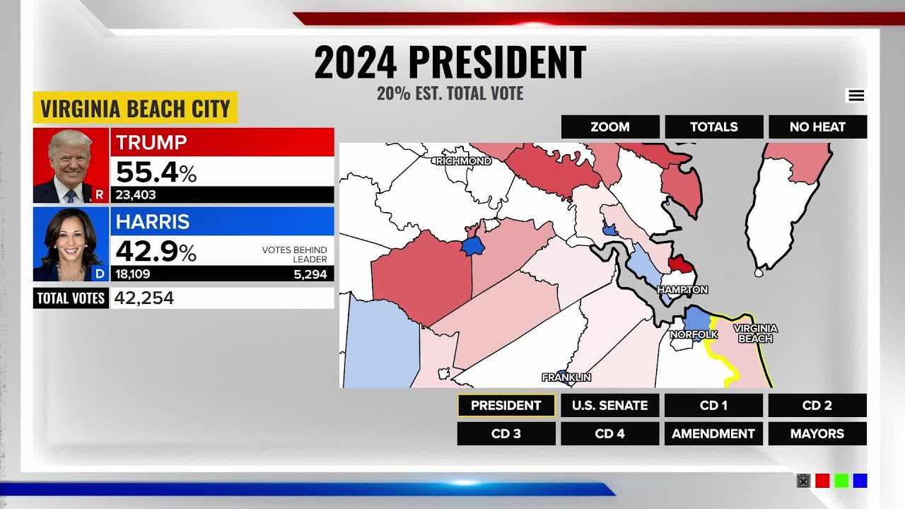 Harris leading by nearly 12% in Virginia over Trump - YouTube